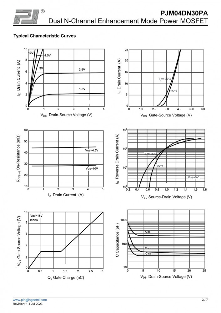 PJM04DN30PA datasheet page 3