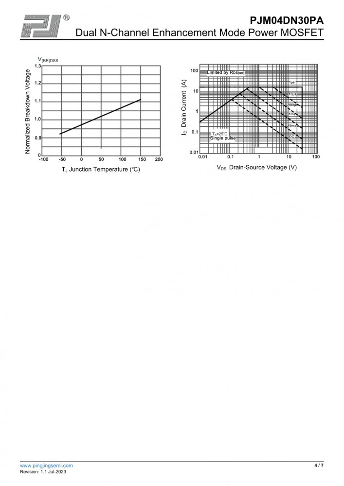 PJM04DN30PA datasheet page 4