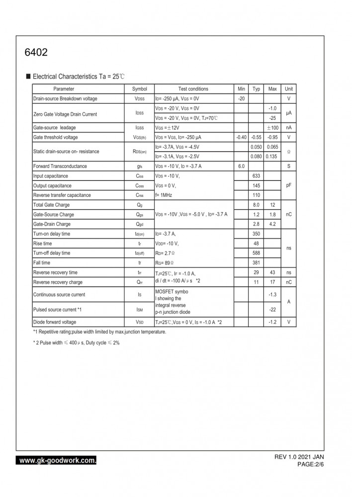 IRLML6402 datasheet page 2