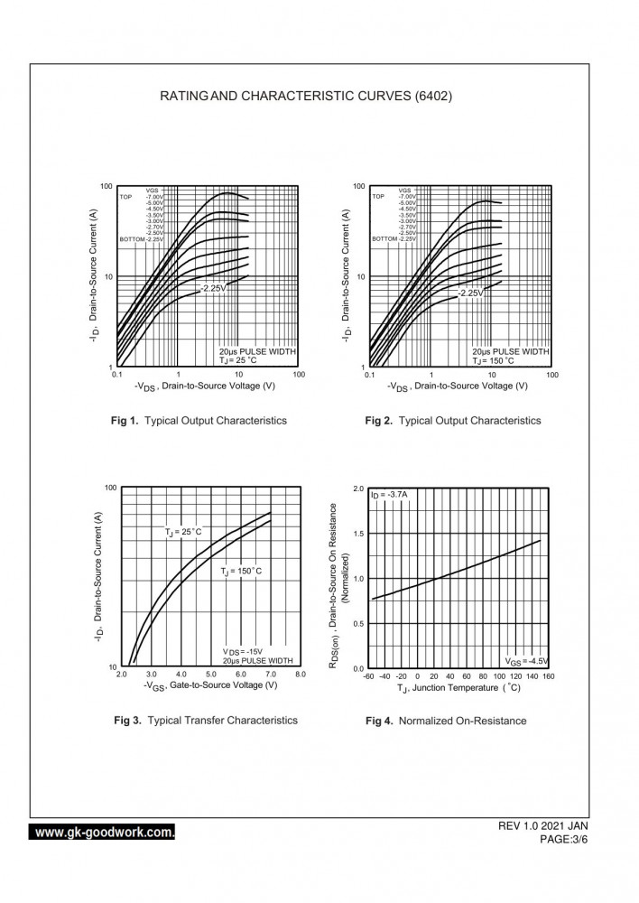 IRLML6402 datasheet page 3