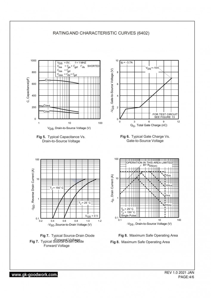 IRLML6402 datasheet page 4