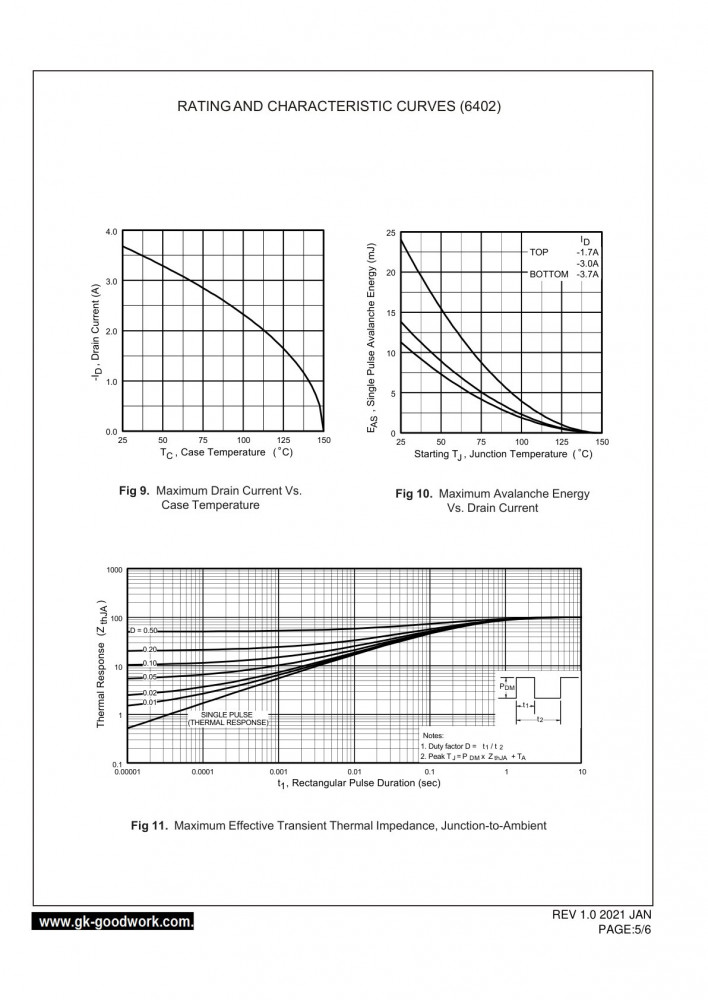 IRLML6402 datasheet page 5