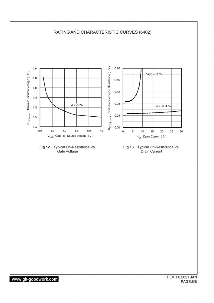 IRLML6402 datasheet page 6