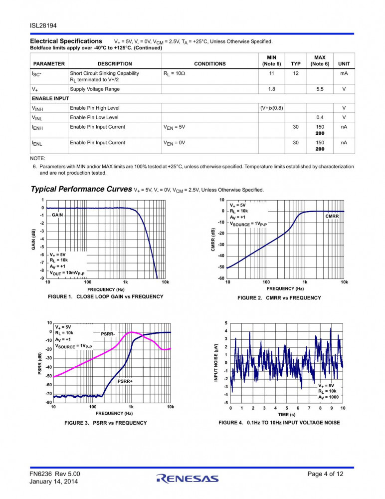 ISL28194 datasheet page 4