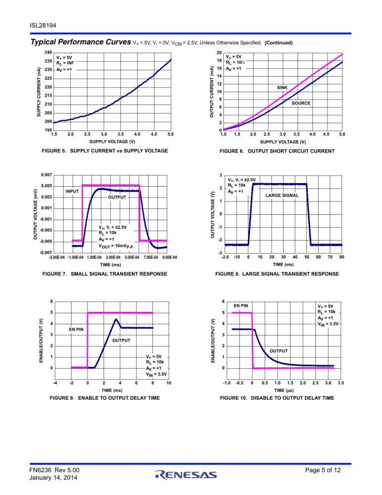 ISL28194 datasheet page 5