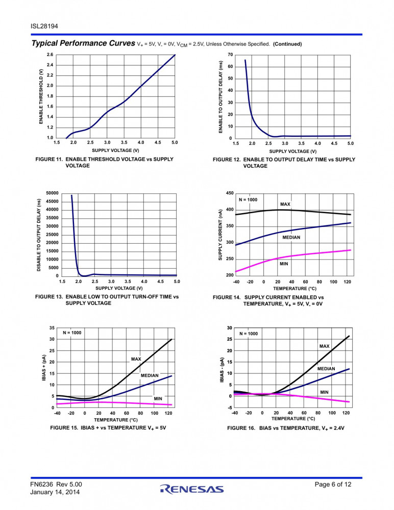 ISL28194 datasheet page 6