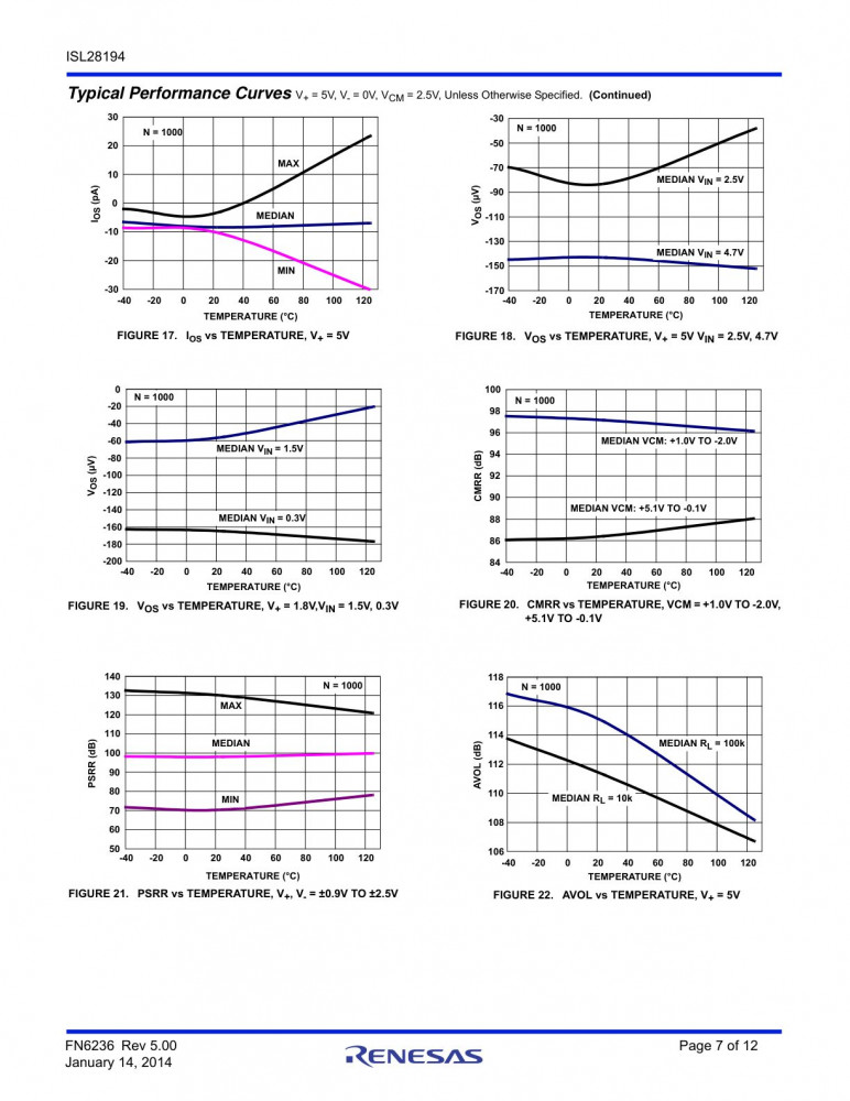 ISL28194 datasheet page 7