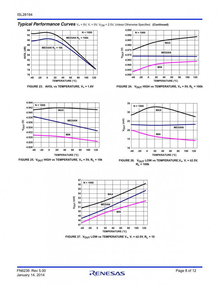 ISL28194 datasheet page 8