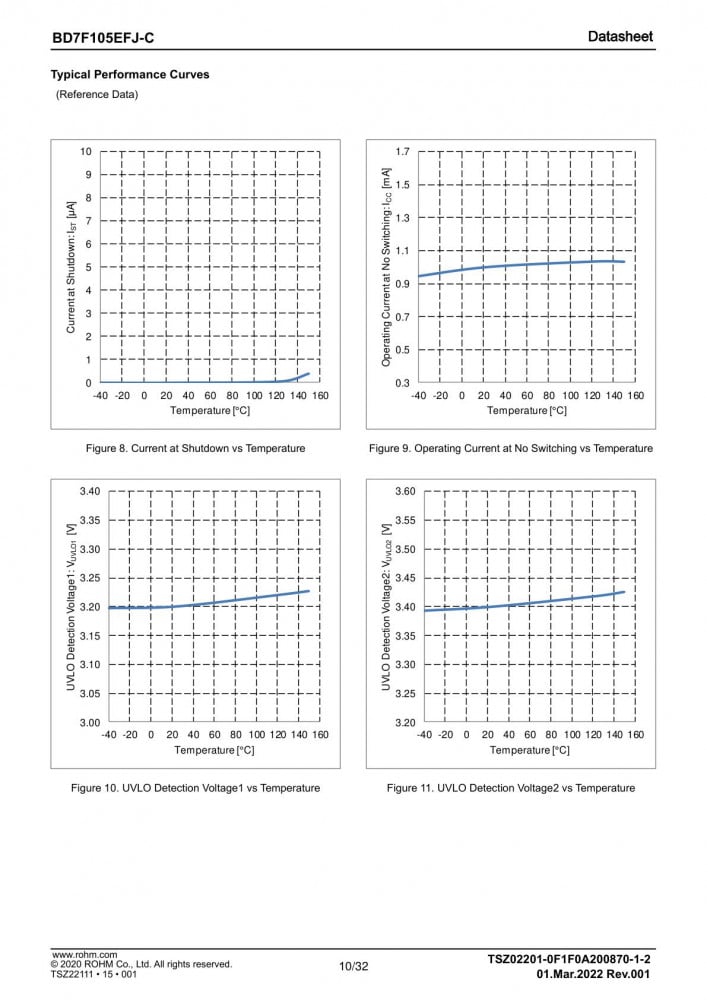 BD7F105EFJ-CE2 datasheet page 10