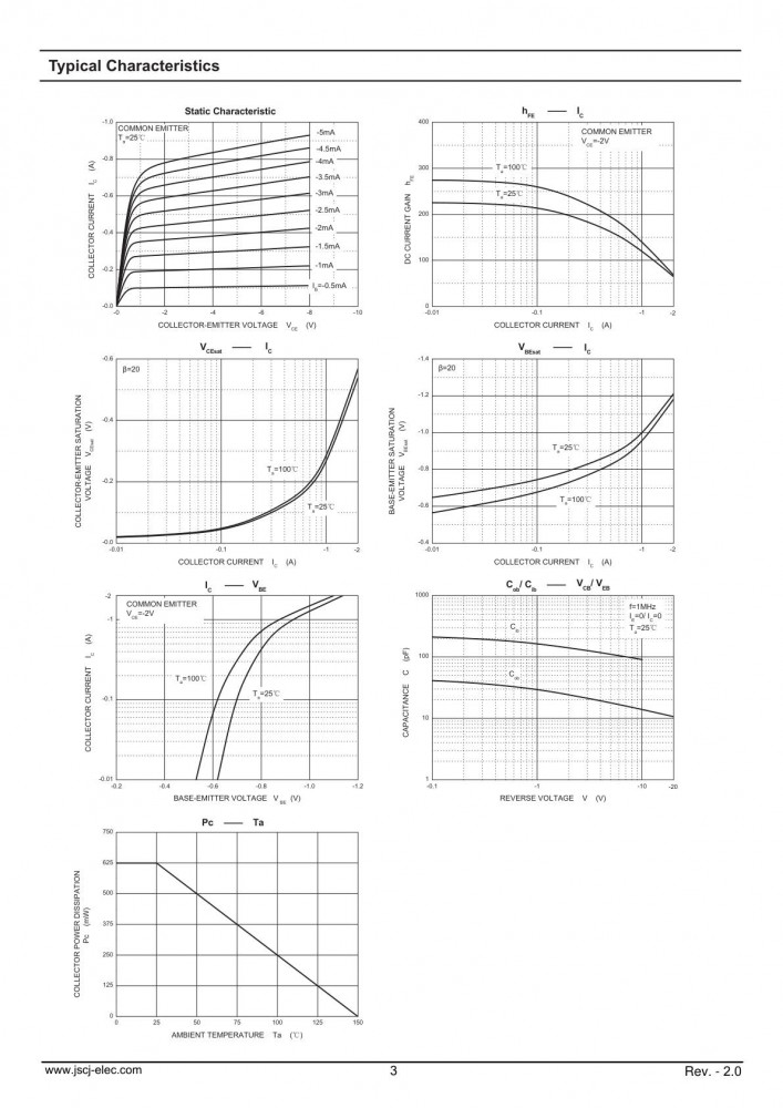 2SA1020-TA datasheet page 3