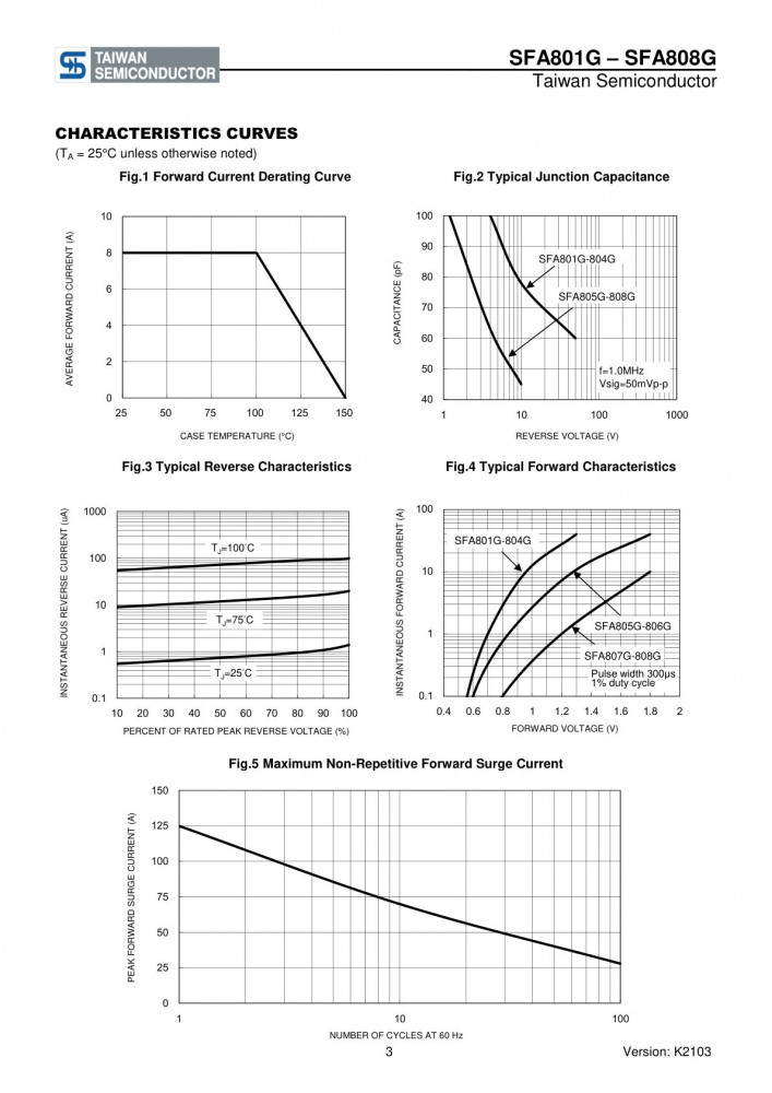SFA802G datasheet page 3