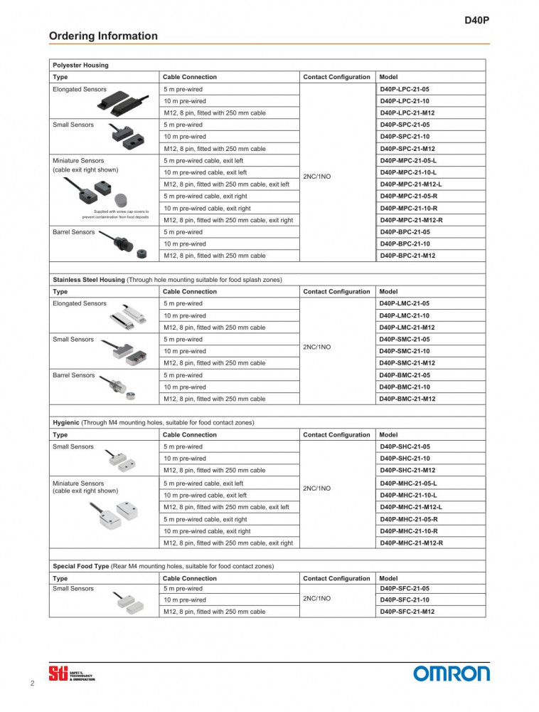 OMRON D40P product documentation page 2