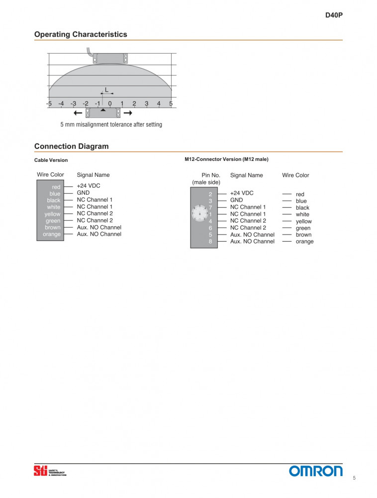 OMRON D40P product documentation page 5