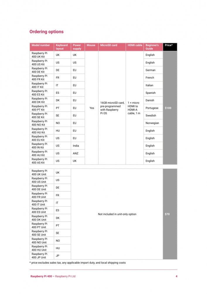 Raspberry Pi SC0379 document page 4