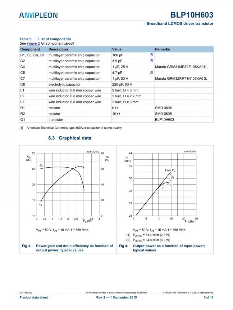 BLP10H603AZ datasheet page 5
