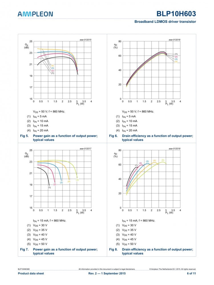 BLP10H603AZ datasheet page 6