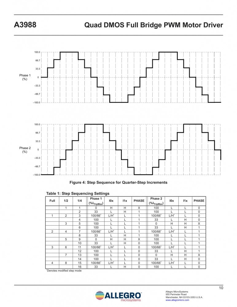 A3988 datasheet page 10