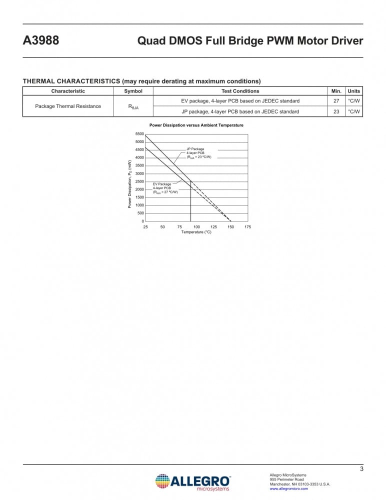 A3988 datasheet page 3