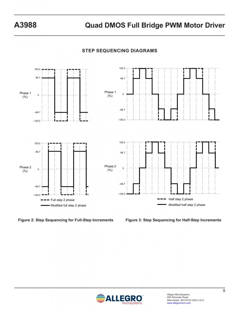 A3988 datasheet page 9