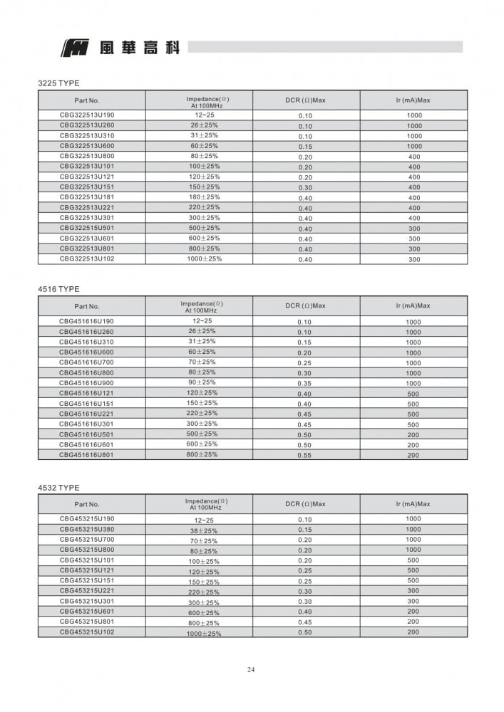 FH ferrite chip bead datasheet page 4
