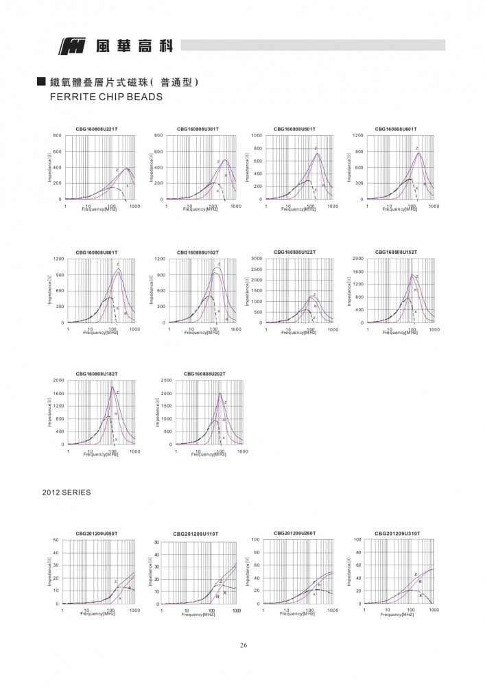 FH ferrite chip bead datasheet page 6