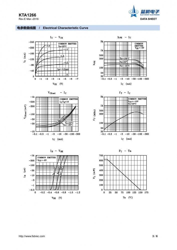 KTA1266 datasheet page 3