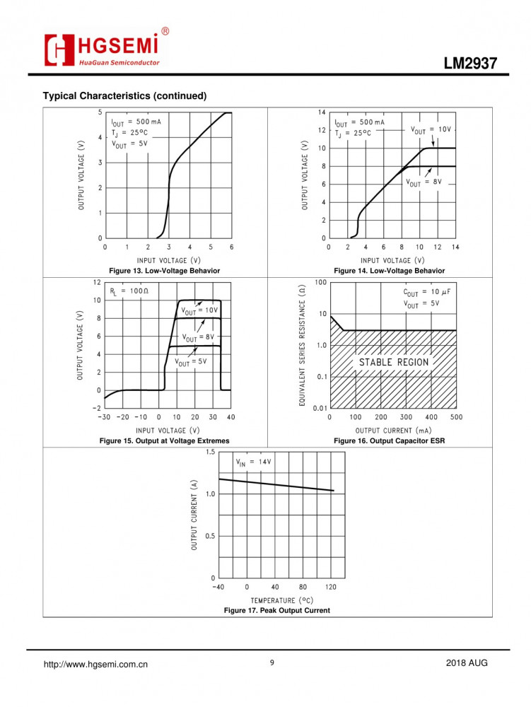LM2937 datasheet page 9