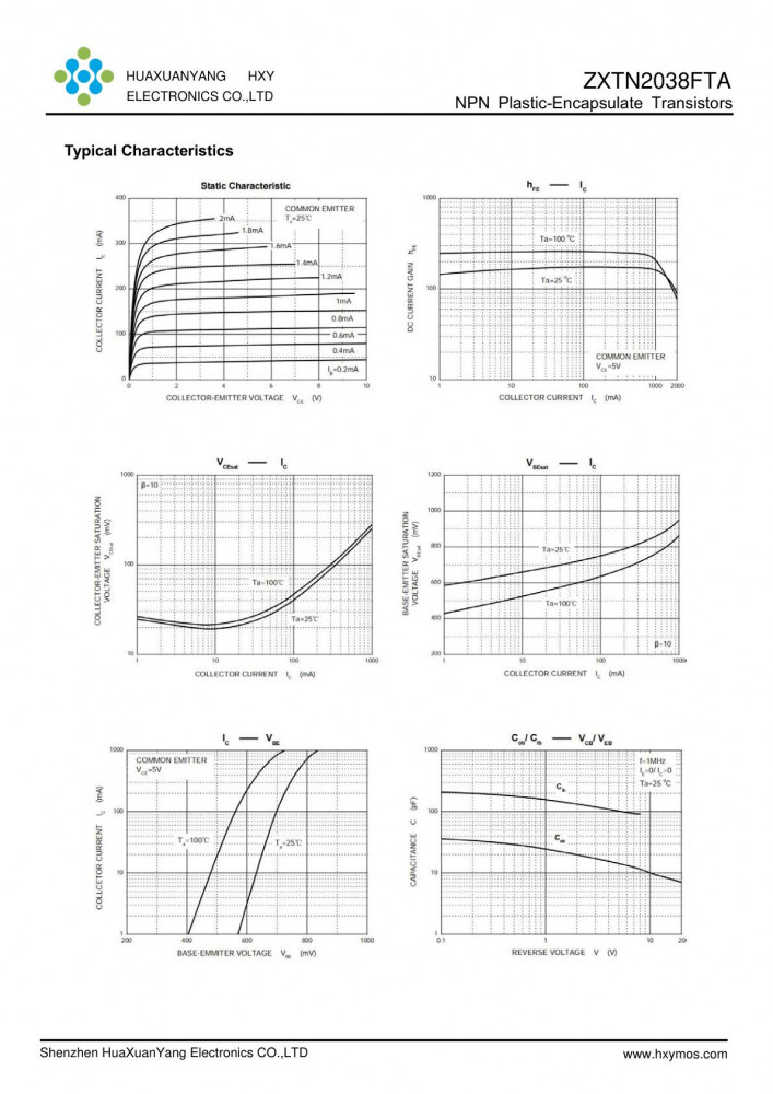 ZXTN2038FTA-HXY datasheet page 2