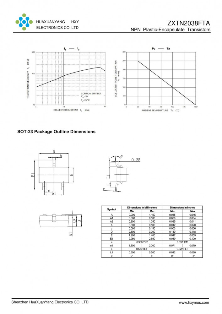 ZXTN2038FTA-HXY datasheet page 3