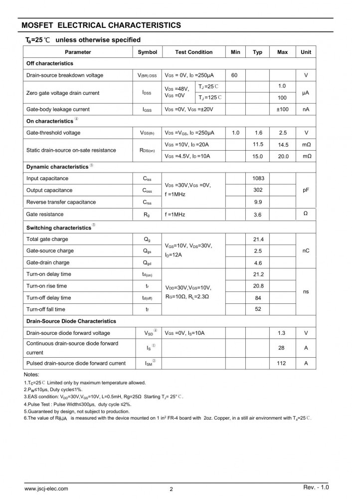 CJAE28SN06 datasheet page 2