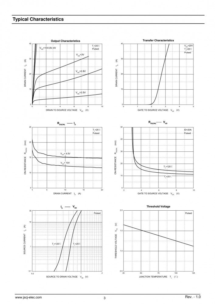 CJAE28SN06 datasheet page 3