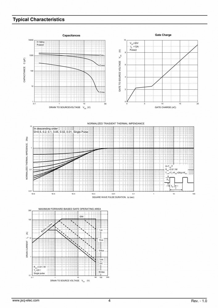 CJAE28SN06 datasheet page 4