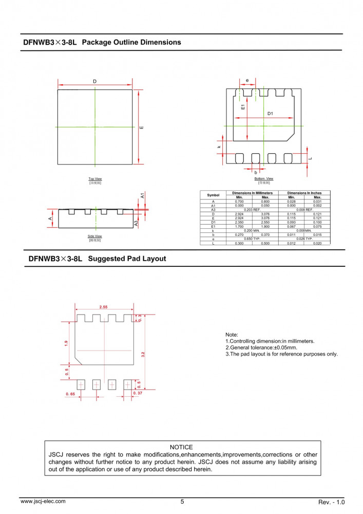 CJAE28SN06 datasheet page 5