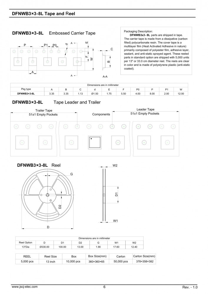 CJAE28SN06 datasheet page 6