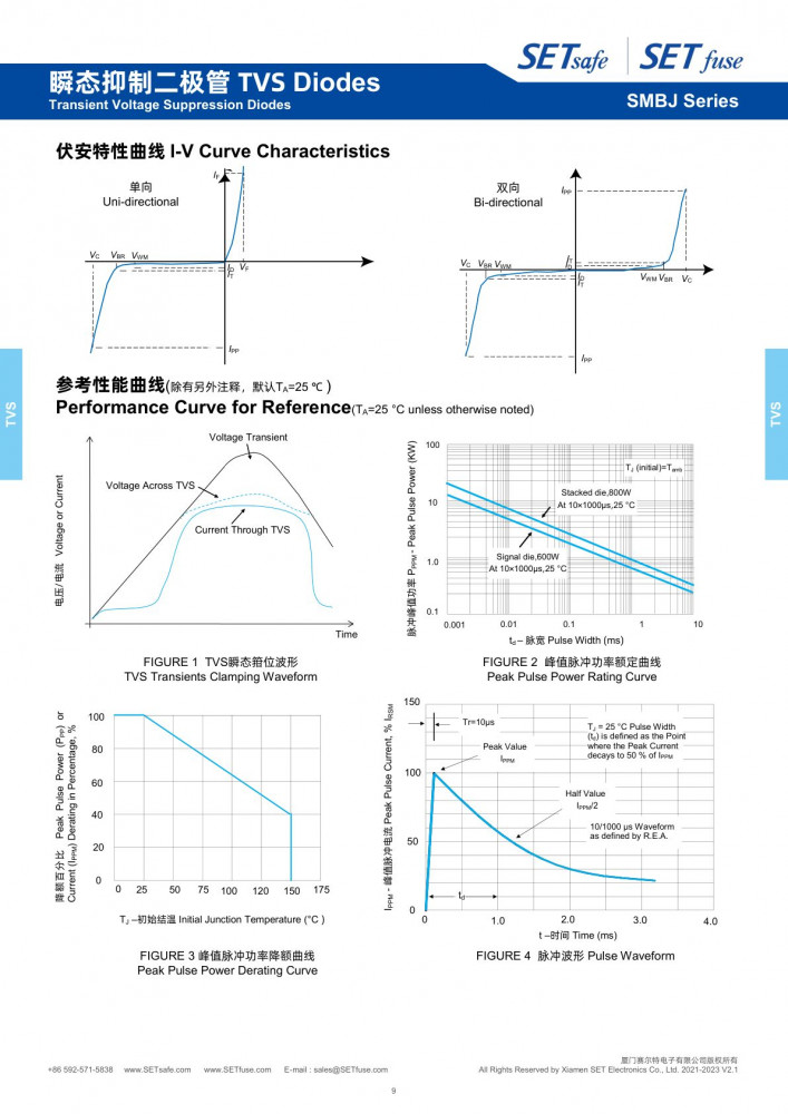 SMBJ series datasheet page 9