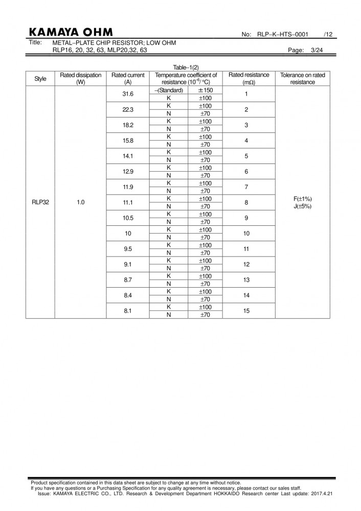 KAMAYA RLP series datasheet page 4