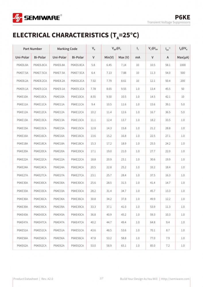 P6KE520CA datasheet page 2