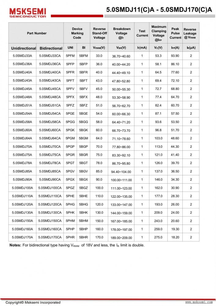 5.0SMDJ33CA datasheet page 4