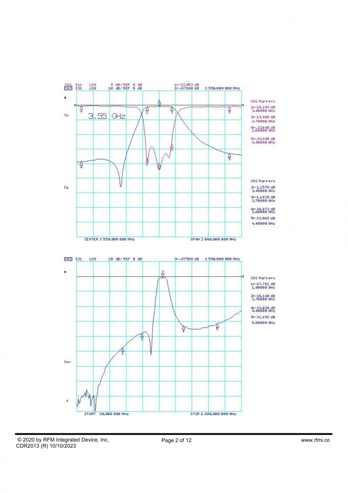 CDR2013 technical document page 2