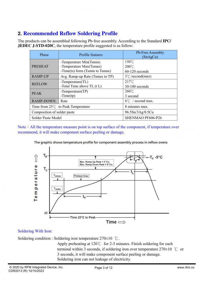CDR2013 technical document page 3