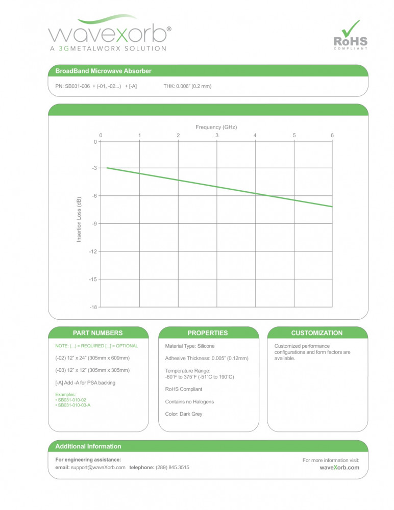 SB031 series broadband microwave absorber technical document page