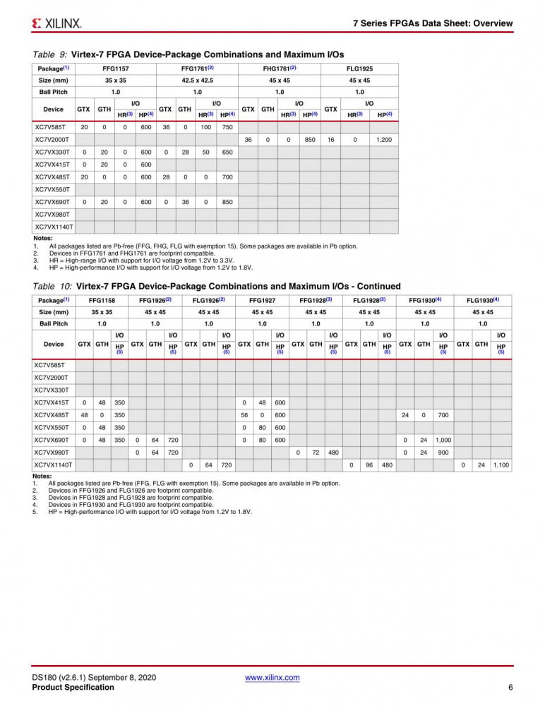XC7K325T technical document page 6
