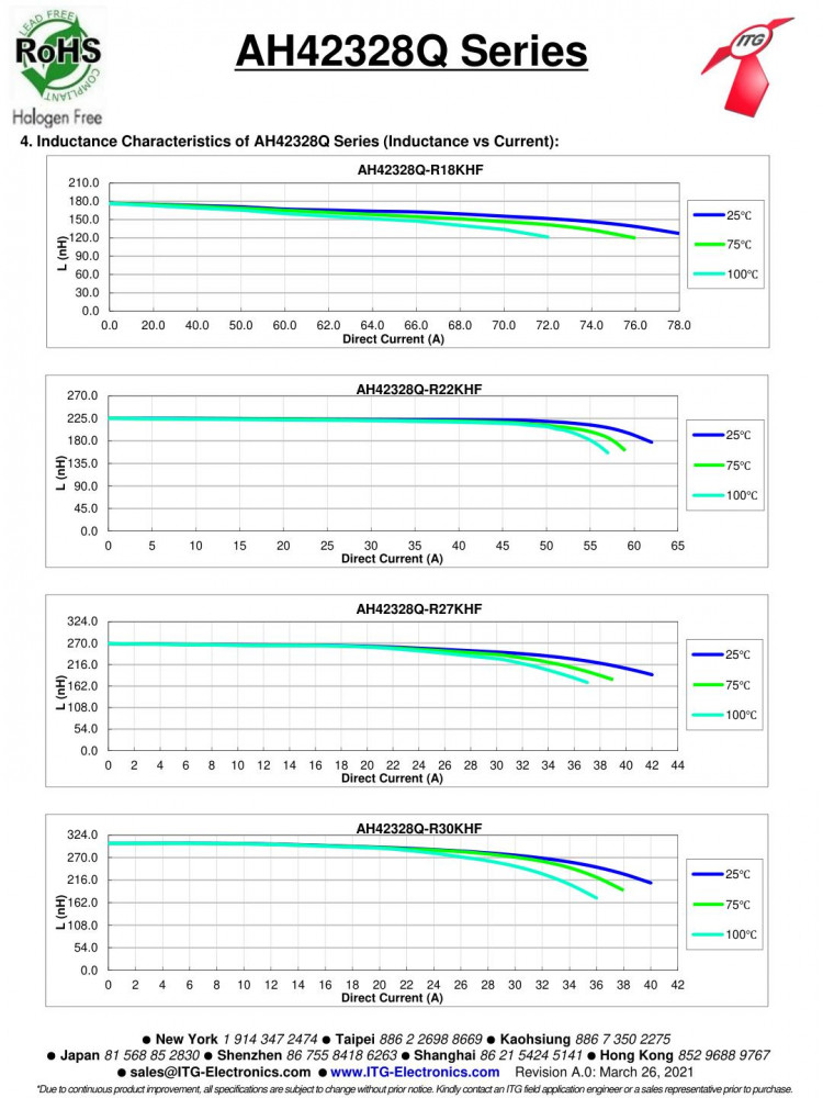 AH42328Q document page 3