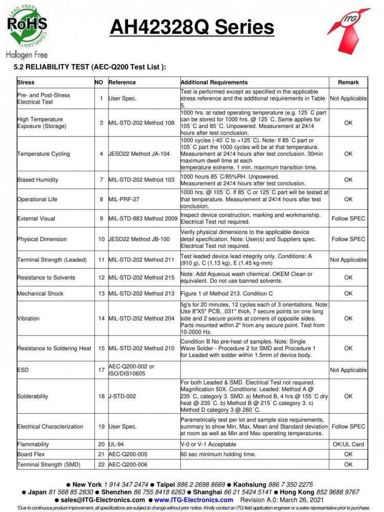 AH42328Q document page 5
