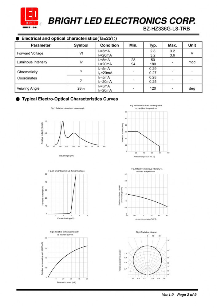 BZ-HZ336G-L8-TRB datasheet page 2