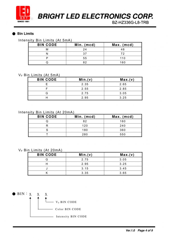 BZ-HZ336G-L8-TRB datasheet page 4
