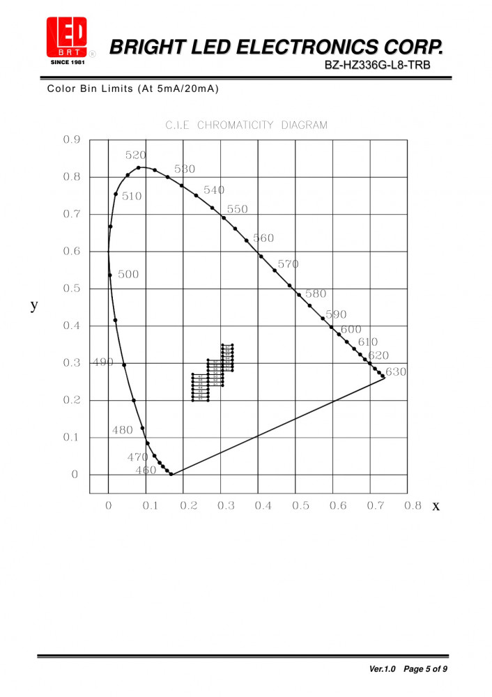 BZ-HZ336G-L8-TRB datasheet page 5