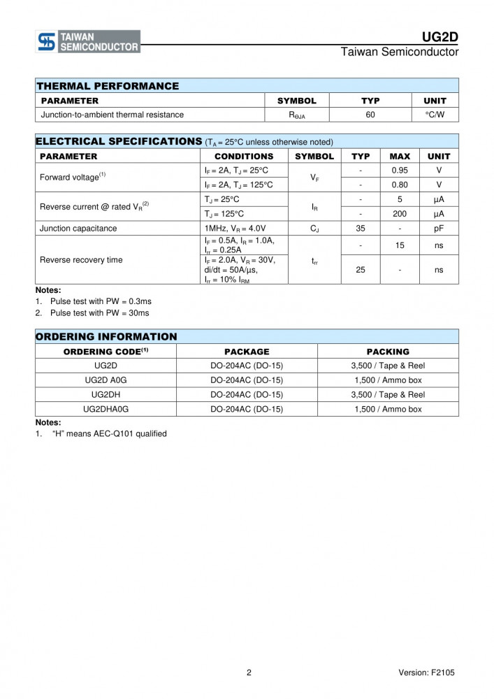 UG2D datasheet page 2