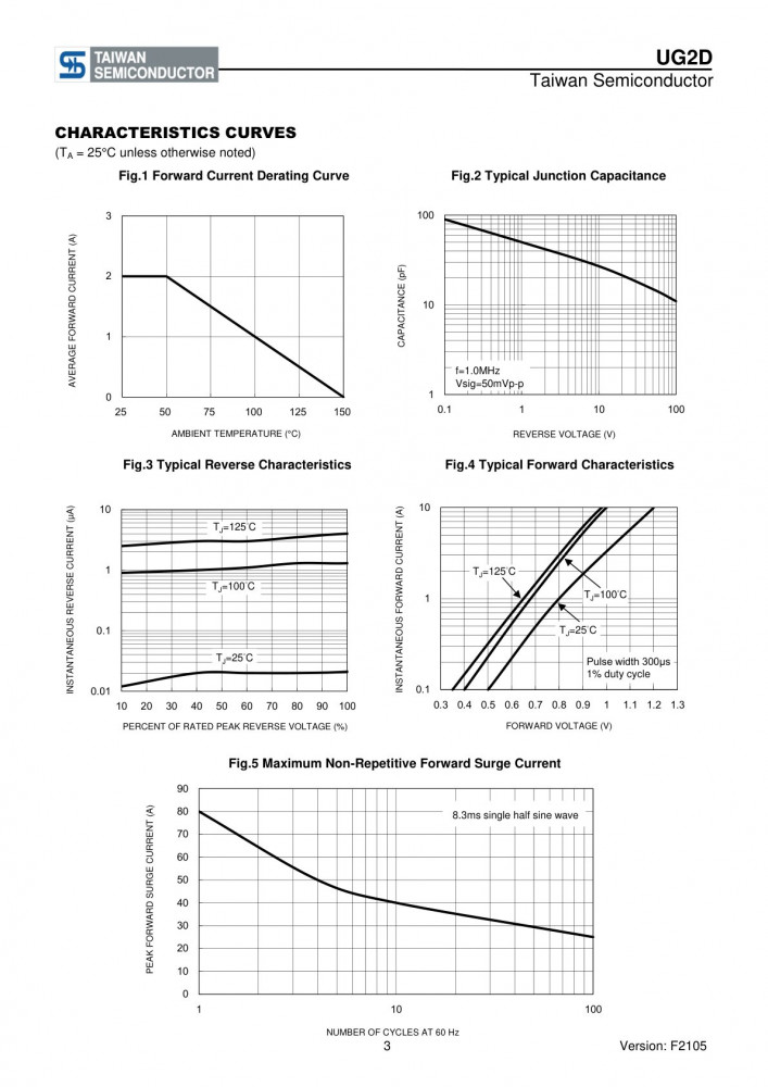 UG2D datasheet page 3