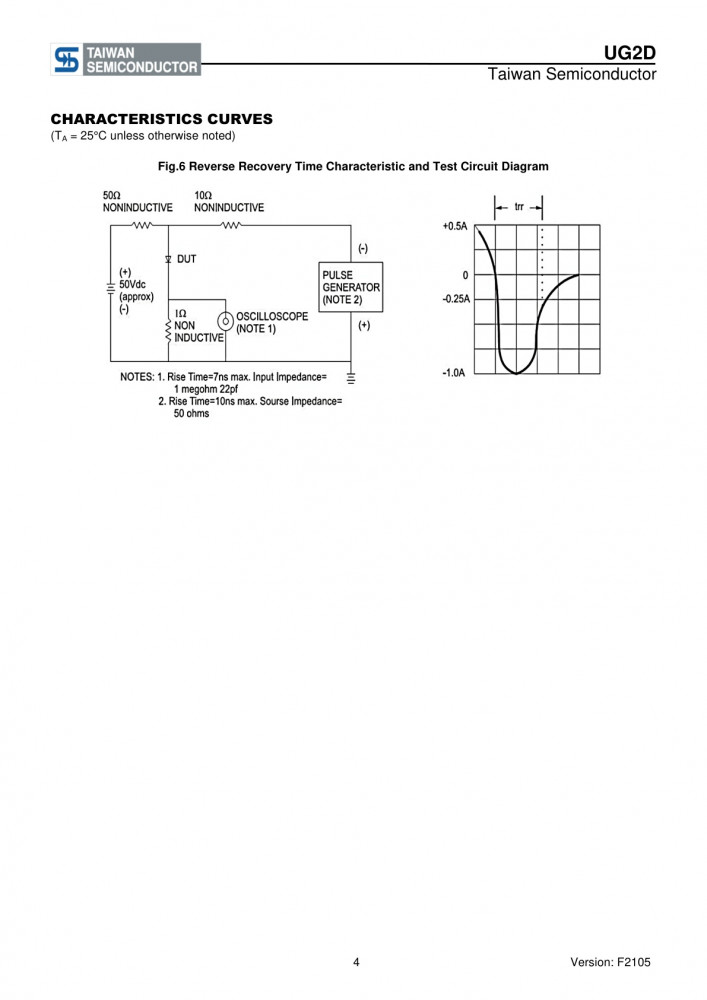 UG2D datasheet page 4